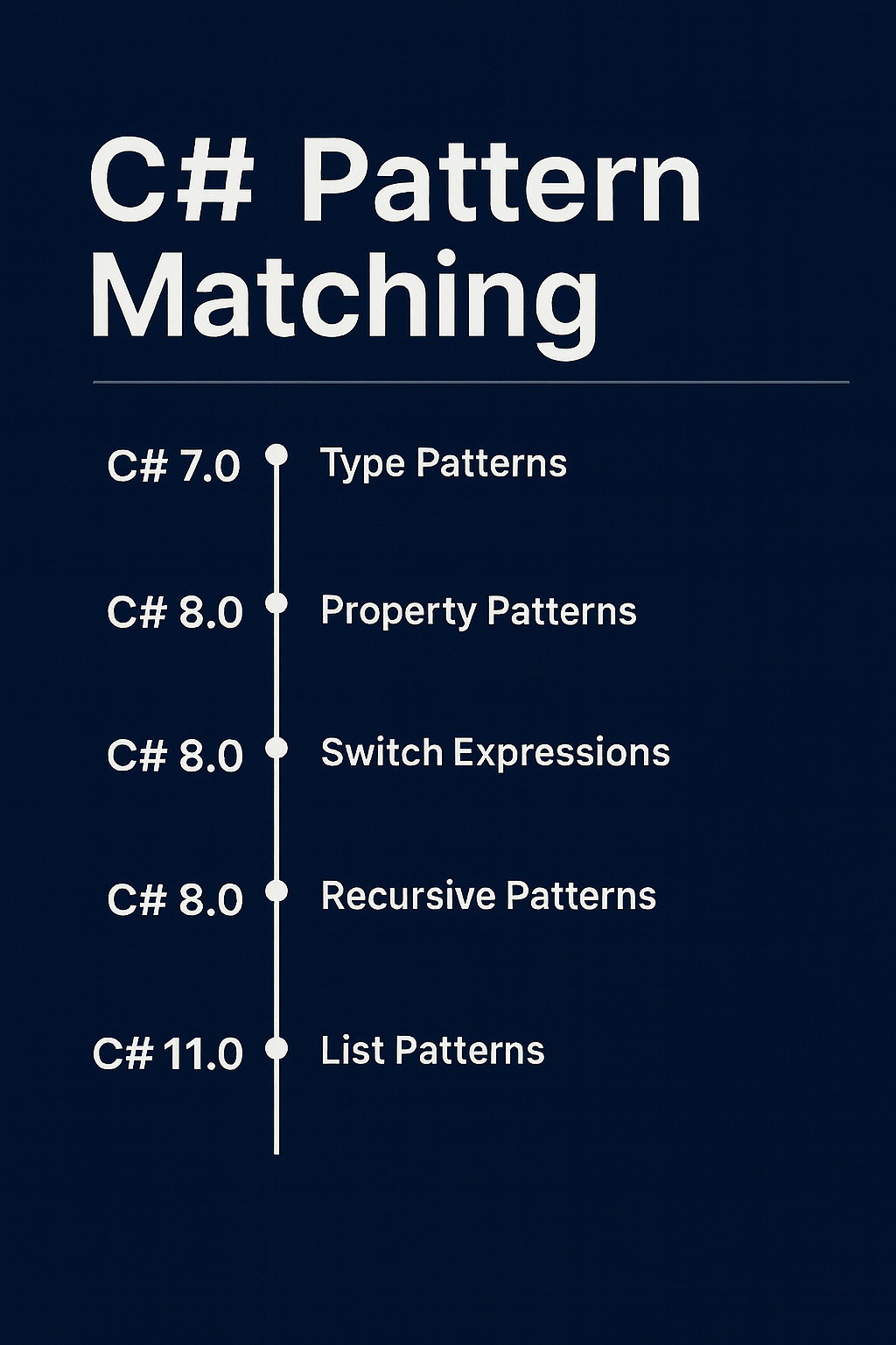 C# Pattern Matching | Mathias Hove